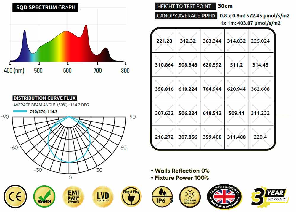 ATS 200W | Green Cult